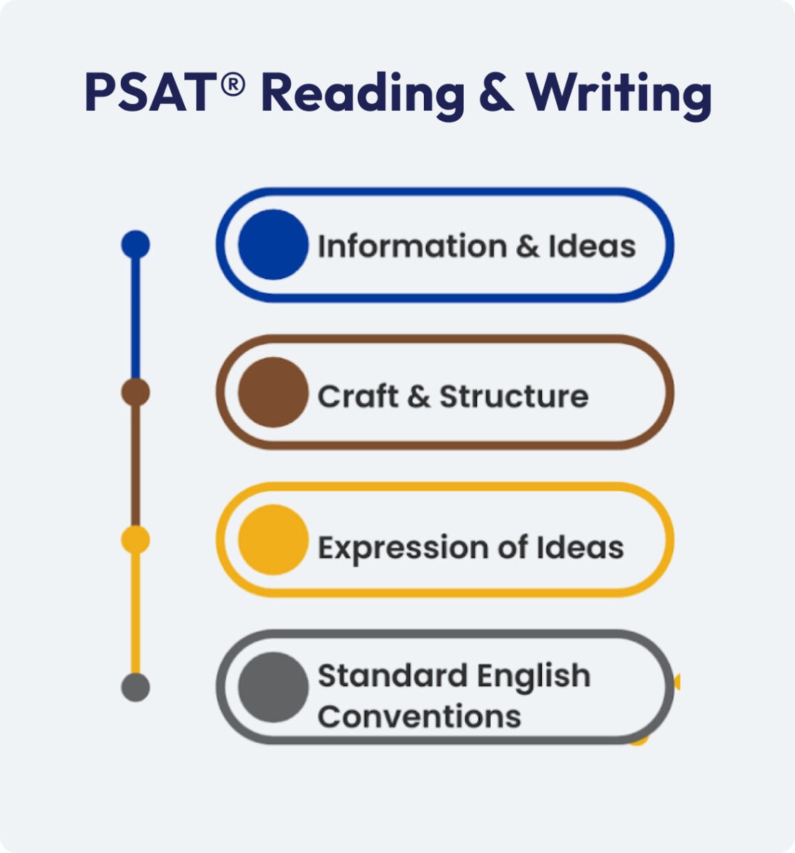 PSAT® Prep in Northern VA | Masterpiece Academy