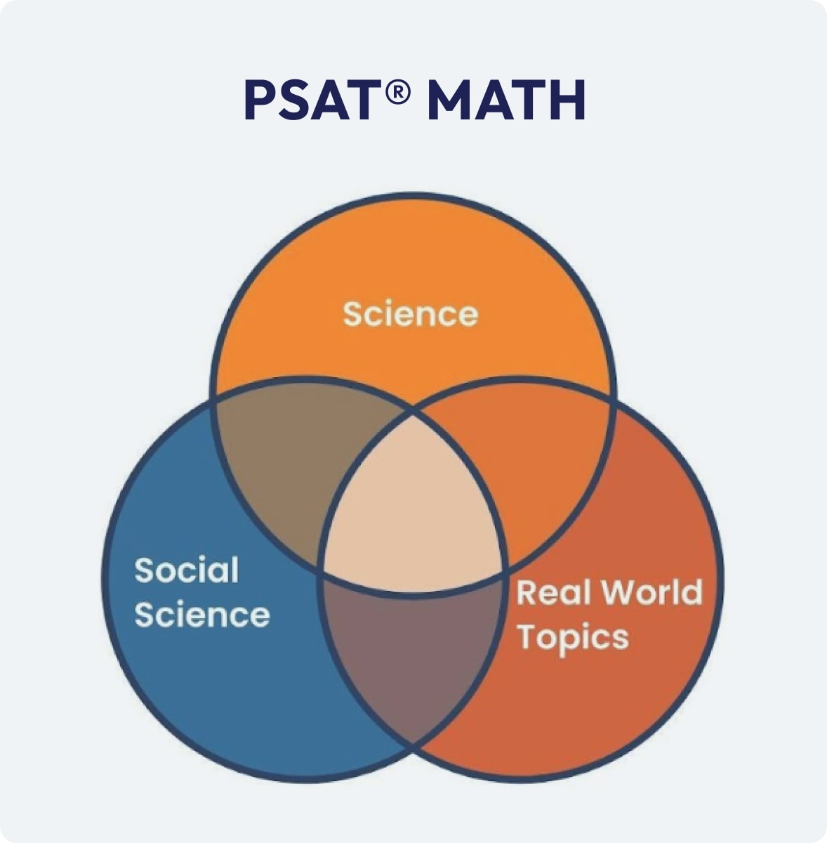 PSAT Preparation - Excellence in Education | Masterpiece Academy