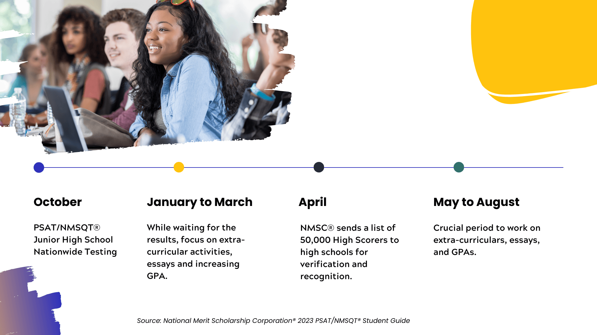 PSAT® Prep in Northern VA | Masterpiece Academy