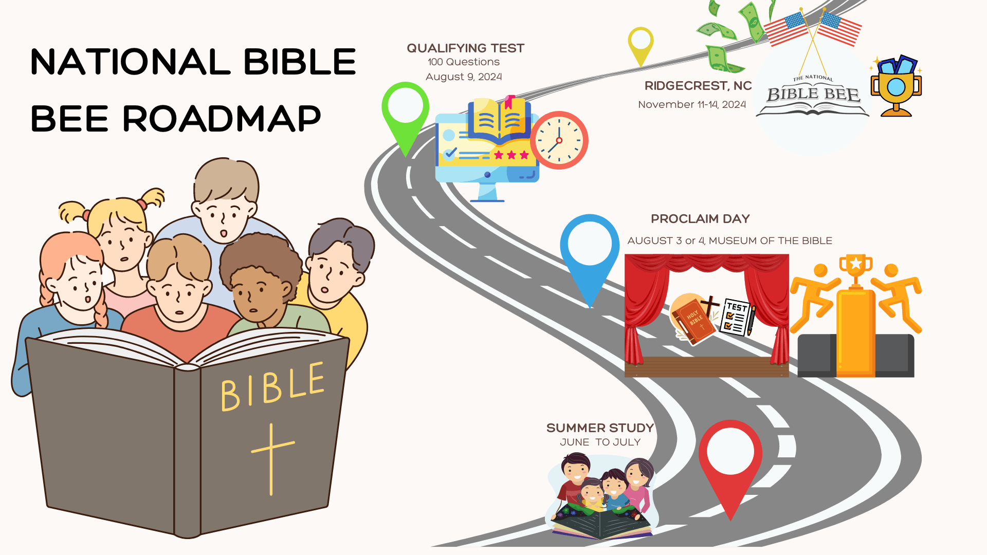 Your Family's Journey on the National Bible Bee Roadmap: Tips for Integration and Inspiration ...