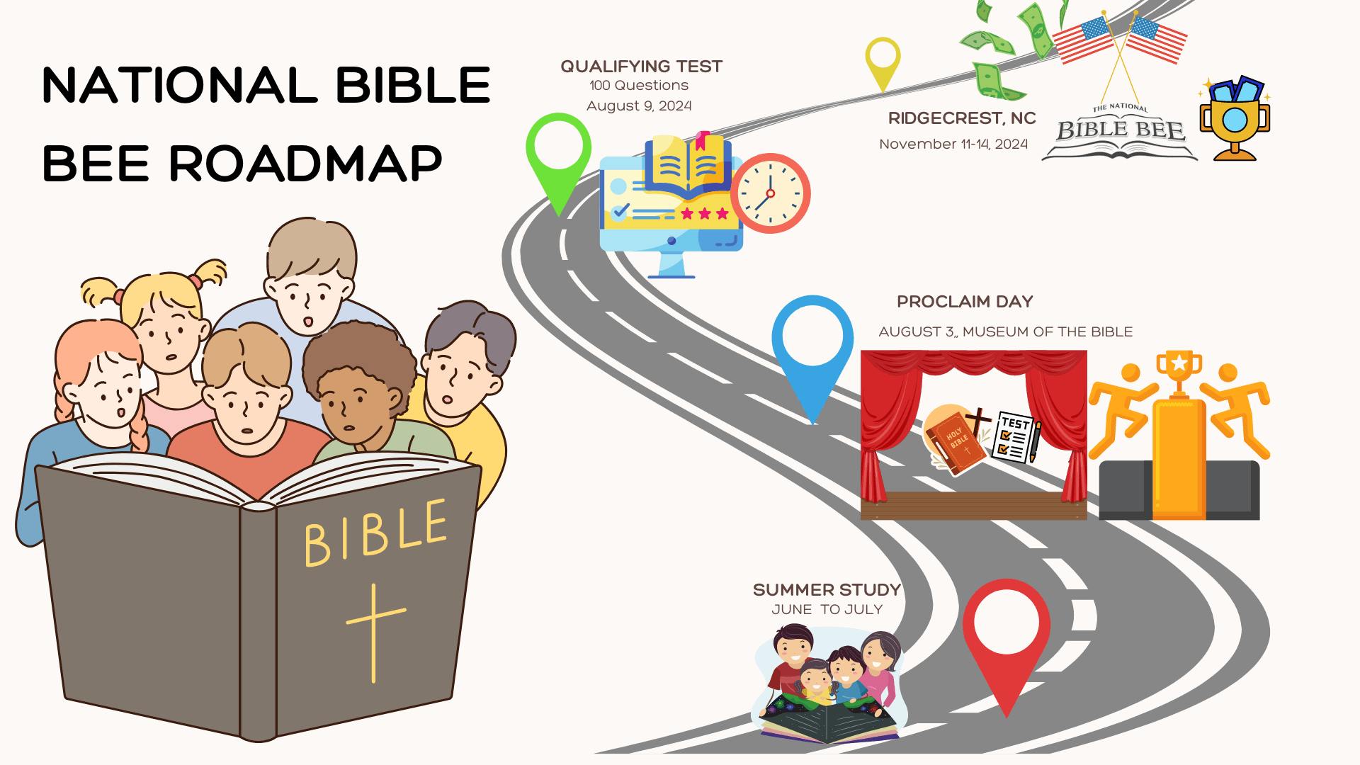 National Bible Bee Summer Study: Family Roadmap - Masterpiece Academy