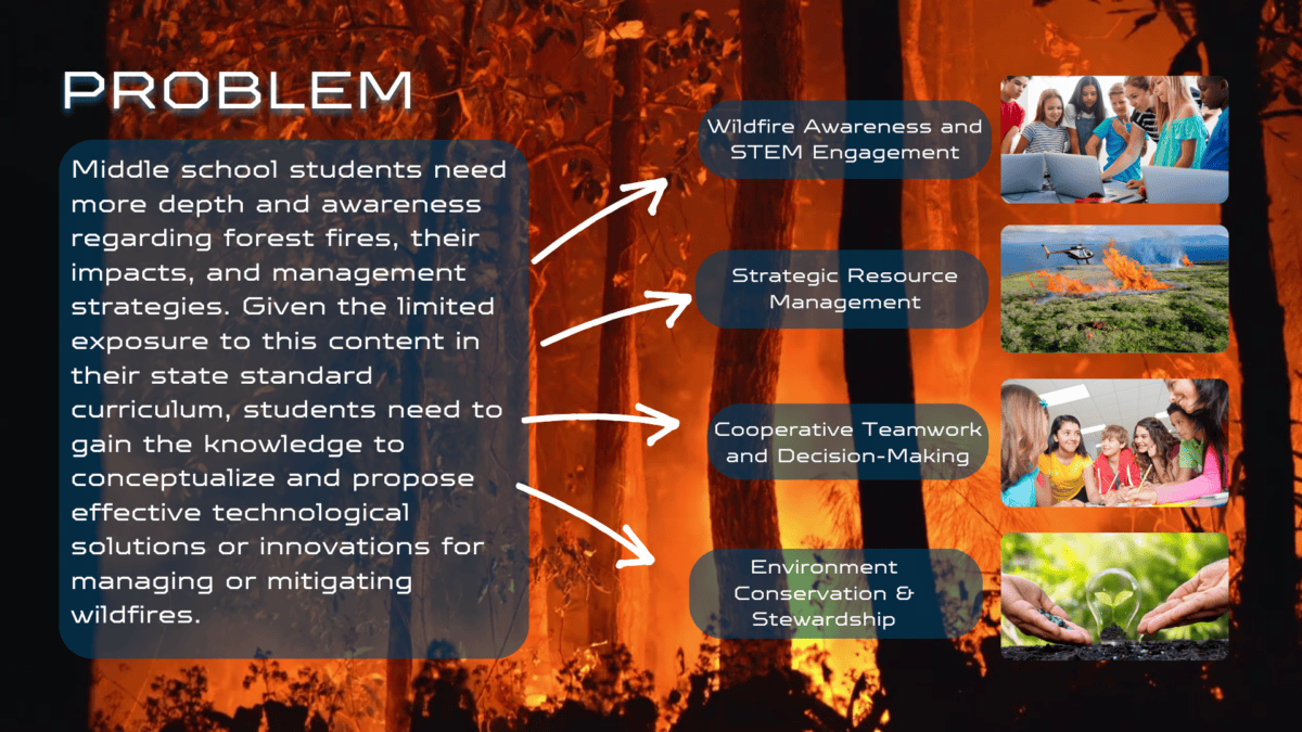 Engage, Educate, Empower: How Our New Board Game Applies Research-Based ...