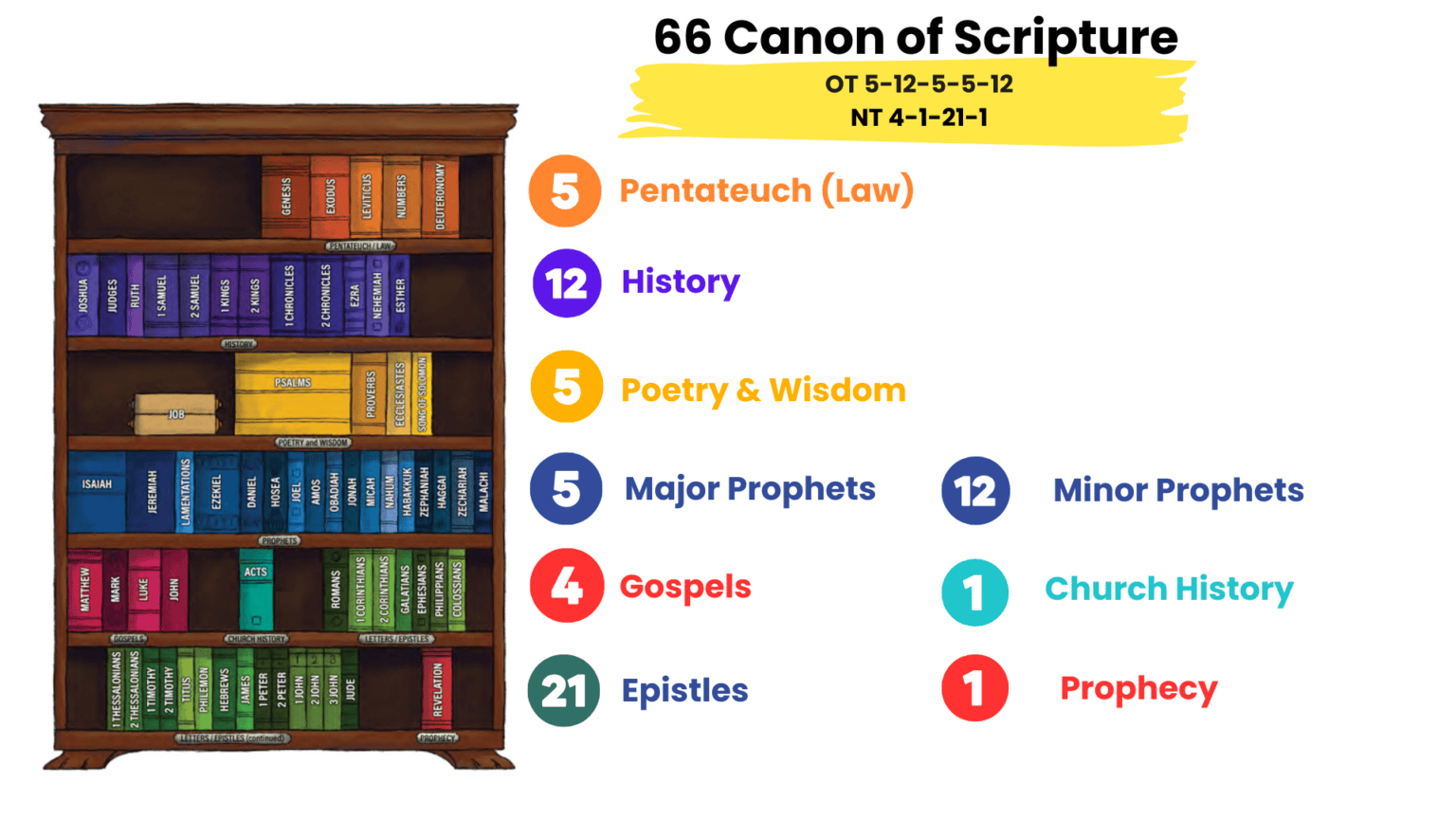 How to Prepare for the National Bible Bee Competition - Masterpiece Academy