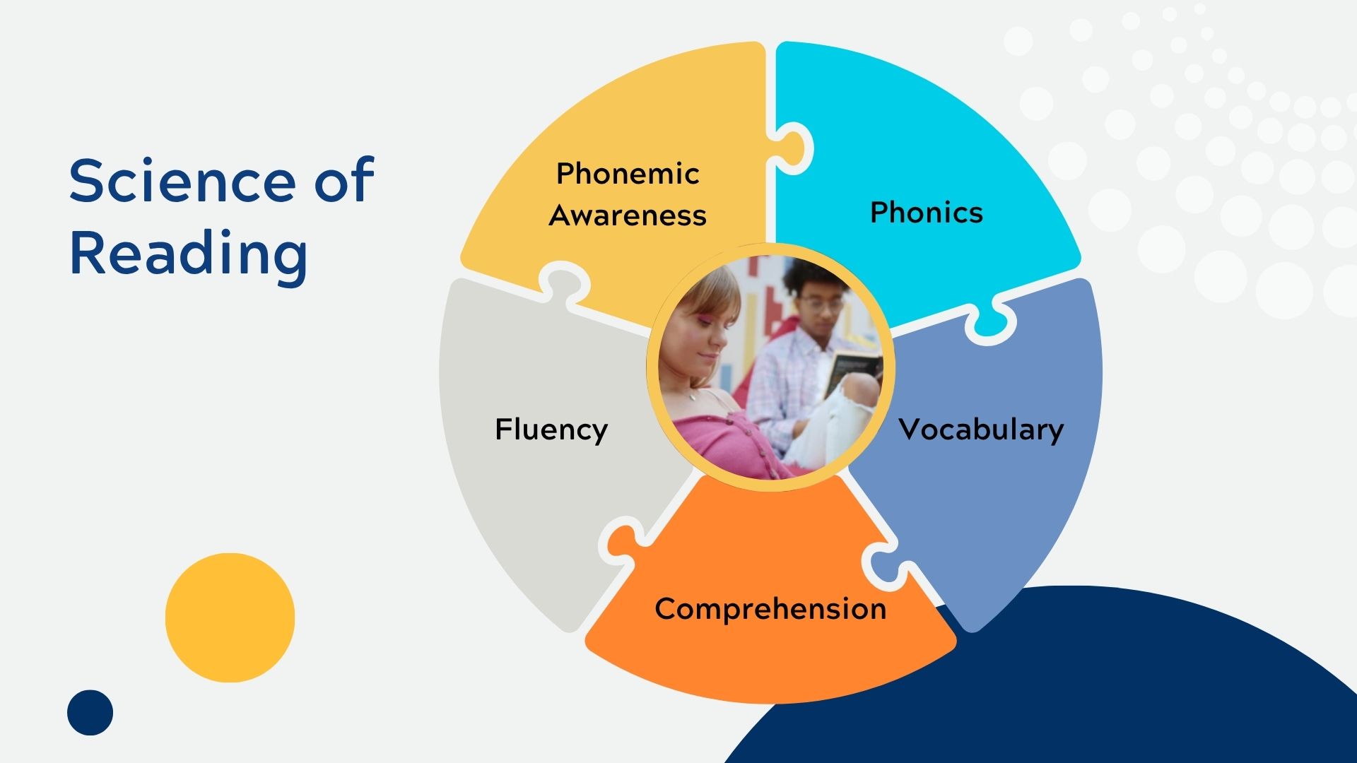 Inside the Literacy Lab | Blog | Masterpiece Academy