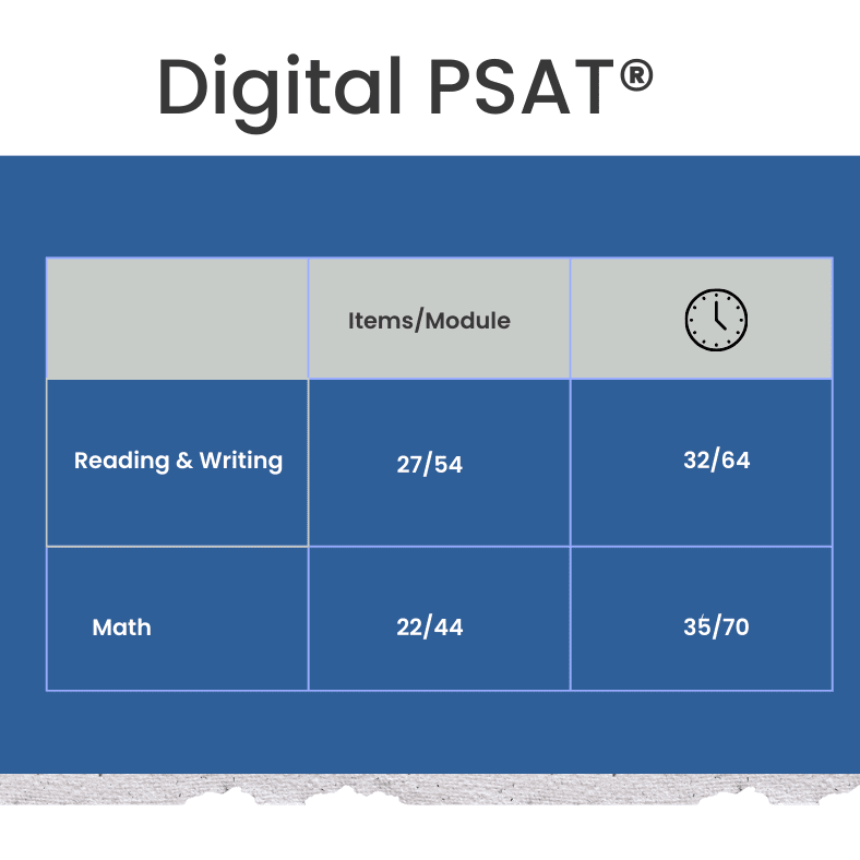 Navigating the Digital PSAT/NMSQT®: The Key to Unlocking Opportunities ...